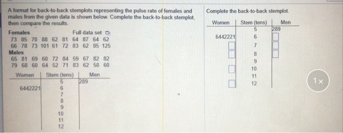 Solved A format for back-to-back stemplots representing the | Chegg.com