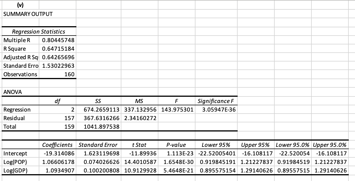 Solved (vi) Using the estimated model in (v), test whether | Chegg.com