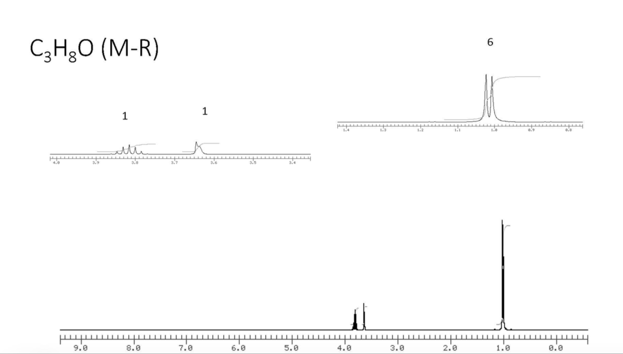 Solved Instructions . • Following are 1 form and 5 NMRs Fill | Chegg.com