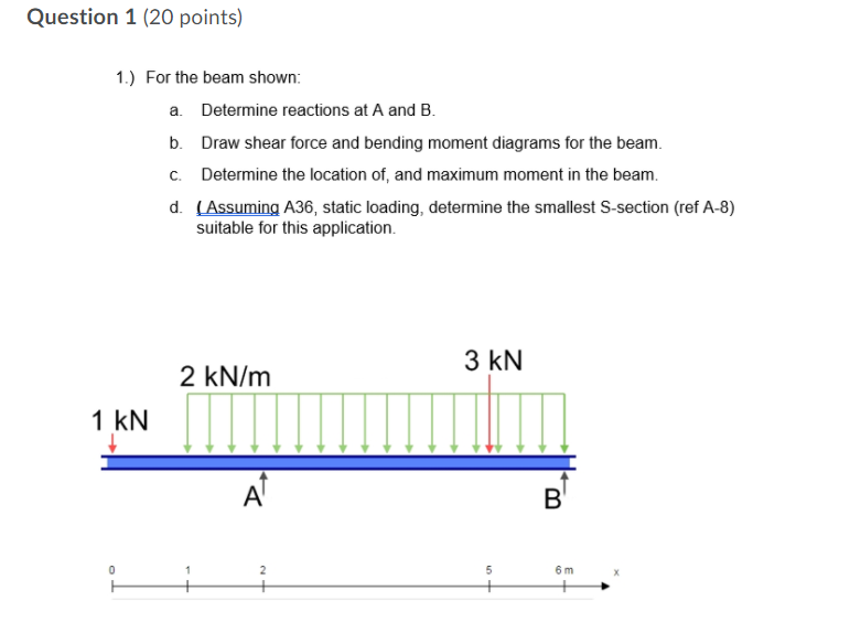 Solved Question 1 (20 points) 1.) For the beam shown: a. | Chegg.com