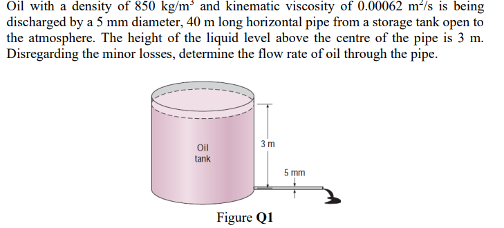 Solved Oil with a density of 850 kg/m³ and kinematic | Chegg.com