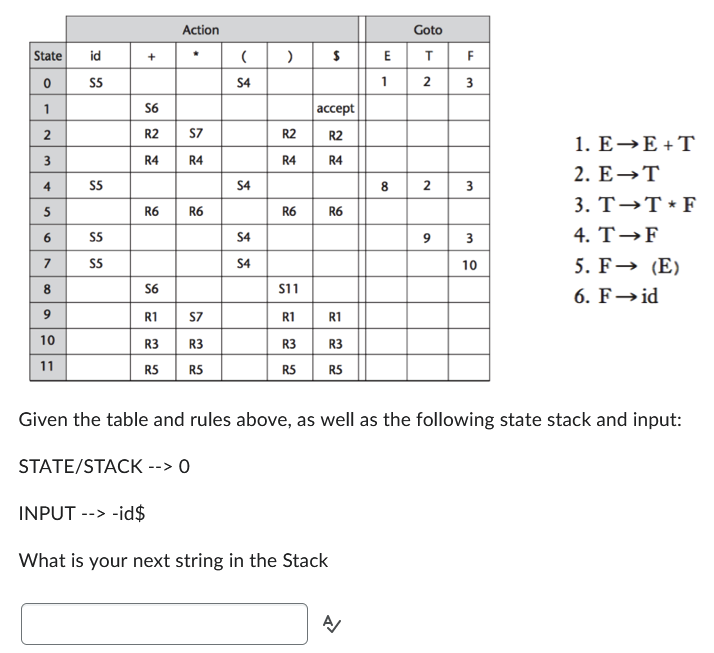 Solved 1. E→E+T 2. E→T 3. T→T⋆F 4. T→F 5. F→ (E) 6. F→id | Chegg.com