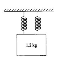 Solved Consider the spring mass system shown in the figure | Chegg.com