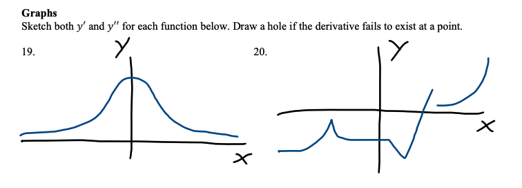 Solved Graphs Sketch both y′ and y′′ for each function | Chegg.com