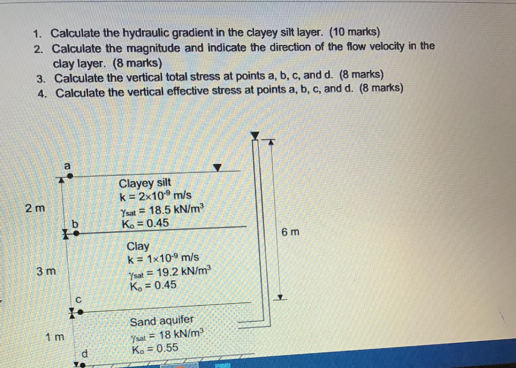 Solved 1. Calculate the hydraulic gradient in the clayey | Chegg.com