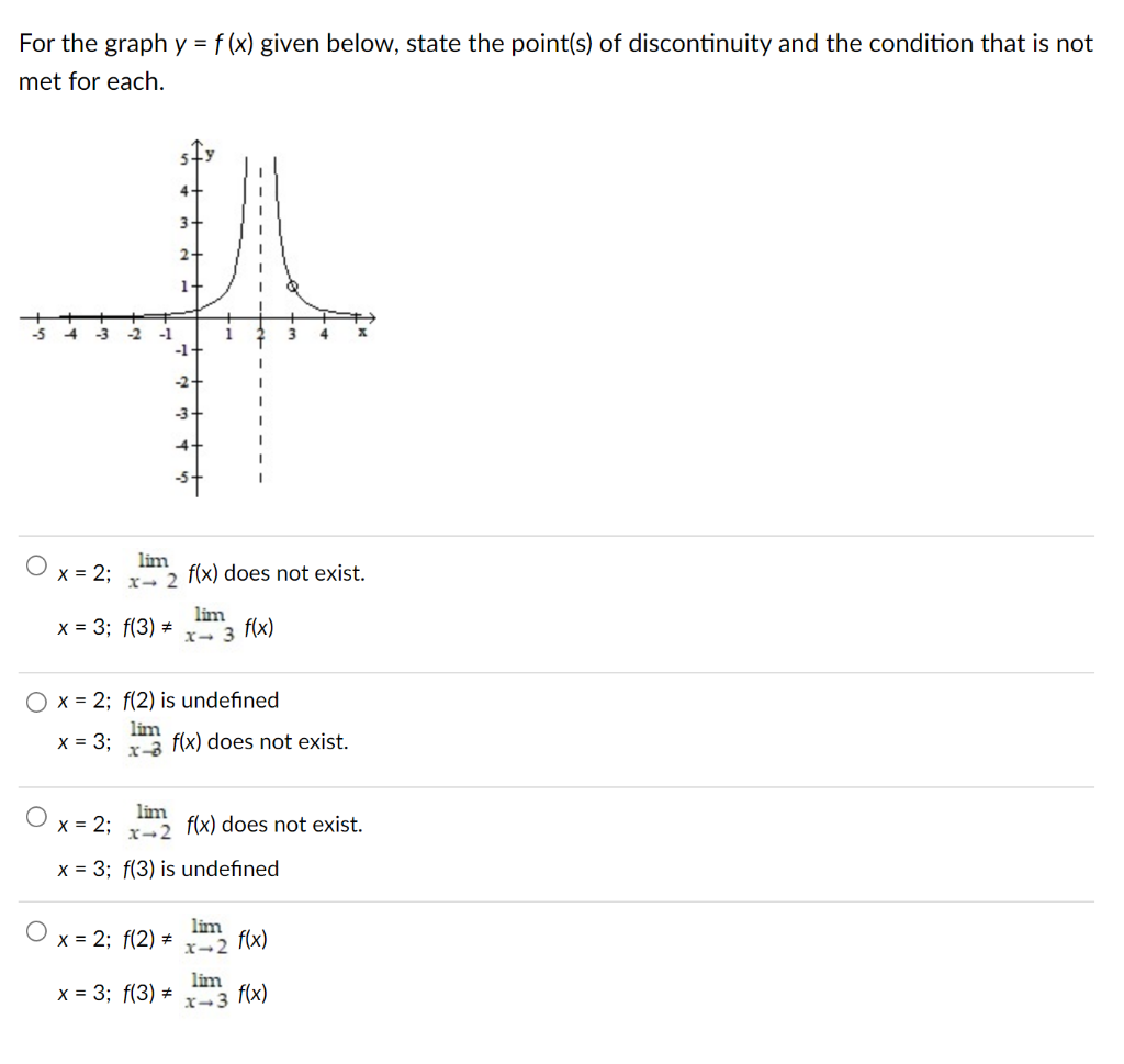 Solved For the graph y=f(x) given below, state the point(s) | Chegg.com