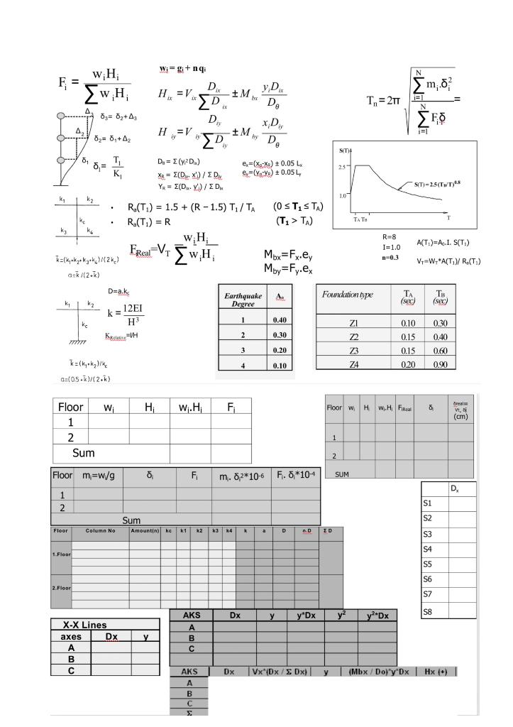 1) . Find the structural period and find torsional | Chegg.com