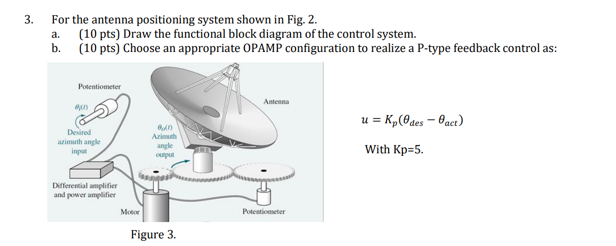 3. For the antenna positioning system shown in Fig. | Chegg.com