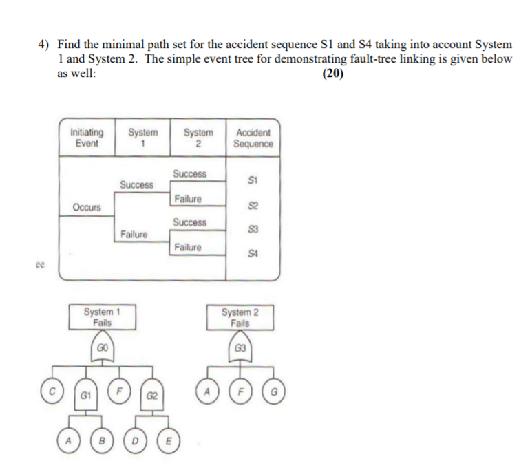 Solved 4) Find the minimal path set for the accident | Chegg.com