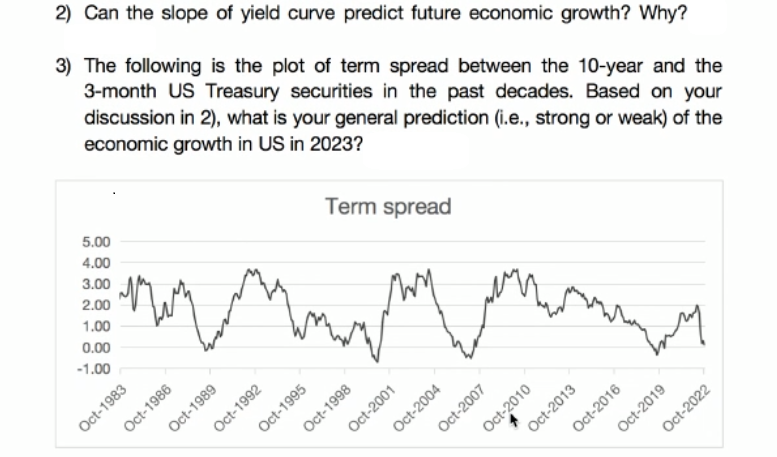 Solved 2) Can the slope of yield curve predict future | Chegg.com
