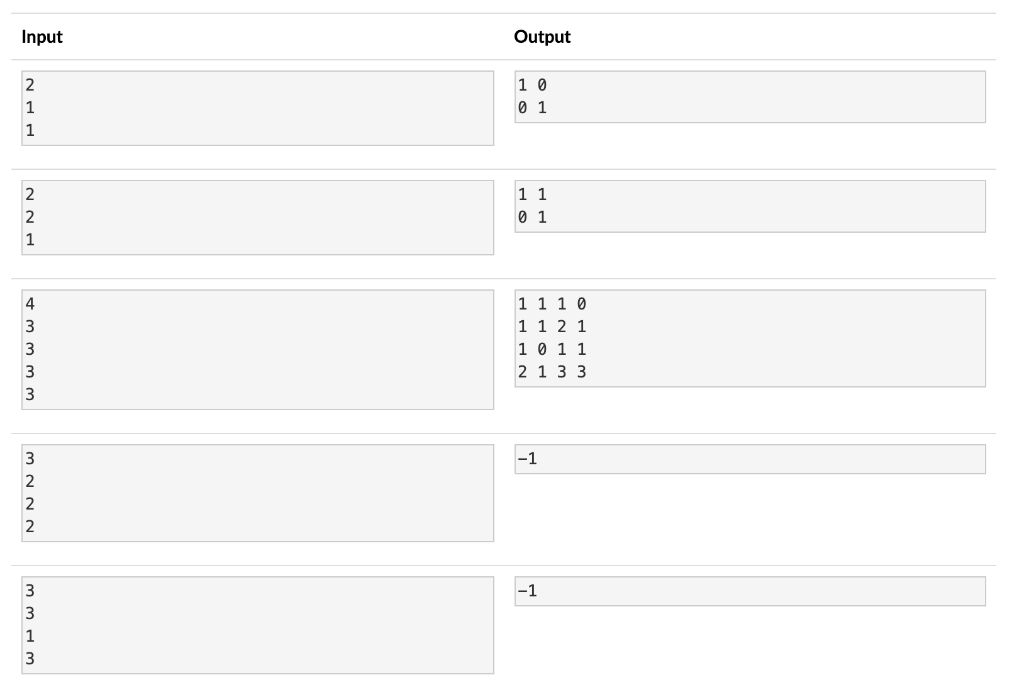 Solved Construct A Square Matrix With N Rows And N Columns Chegg