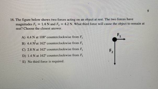 Solved 16. The figure below shows two forces acting on an | Chegg.com
