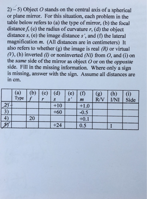 Solved Object O stands on the central axis of a spherical or | Chegg.com