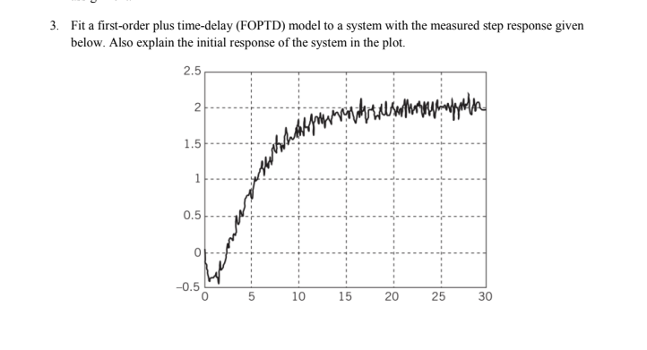 Solved 3. Fit a first-order plus time-delay (FOPTD) model to | Chegg.com