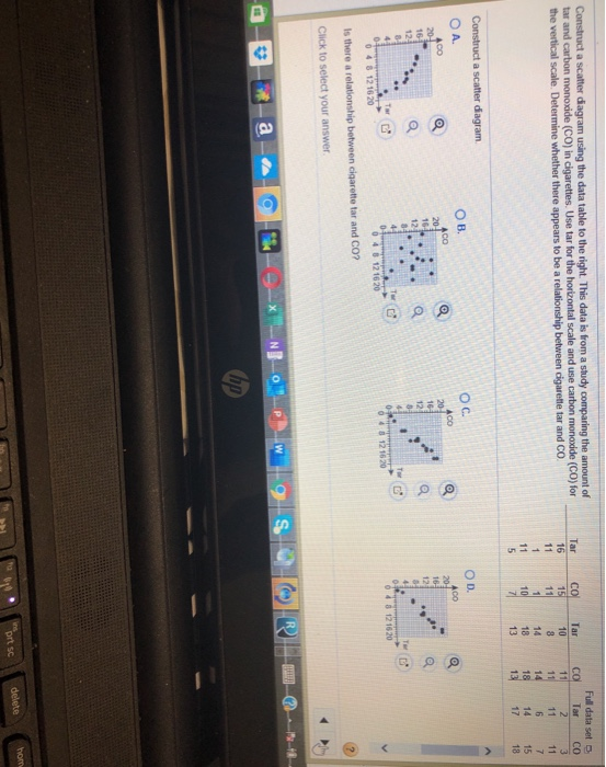 Solved Full data set D CO Construct a scatter diagram using | Chegg.com
