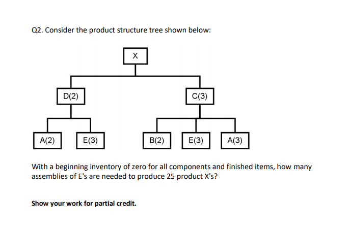 Solved Q2. Consider the product structure tree shown below: | Chegg.com
