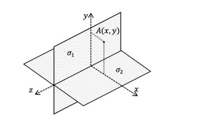 Solved Two infinite planes with uniform charge densities are | Chegg.com