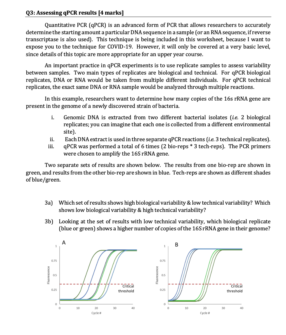 Solved Q3: Assessing qPCR results [4 marks] Quantitative PCR | Chegg.com