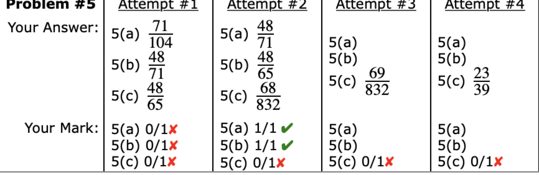 Solved Problem #5 Attempt #1 Attempt #2 Attempt #3 Attempt | Chegg.com