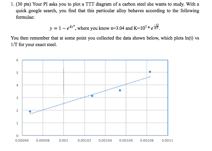 Solved 1. (30 pts) Your PI asks you to plot a TTT diagram of | Chegg.com