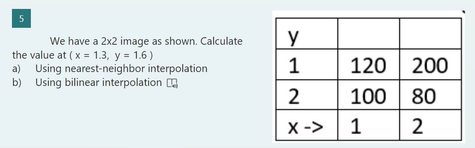 Solved We have a 2×2 image as shown. Calculate the value at | Chegg.com