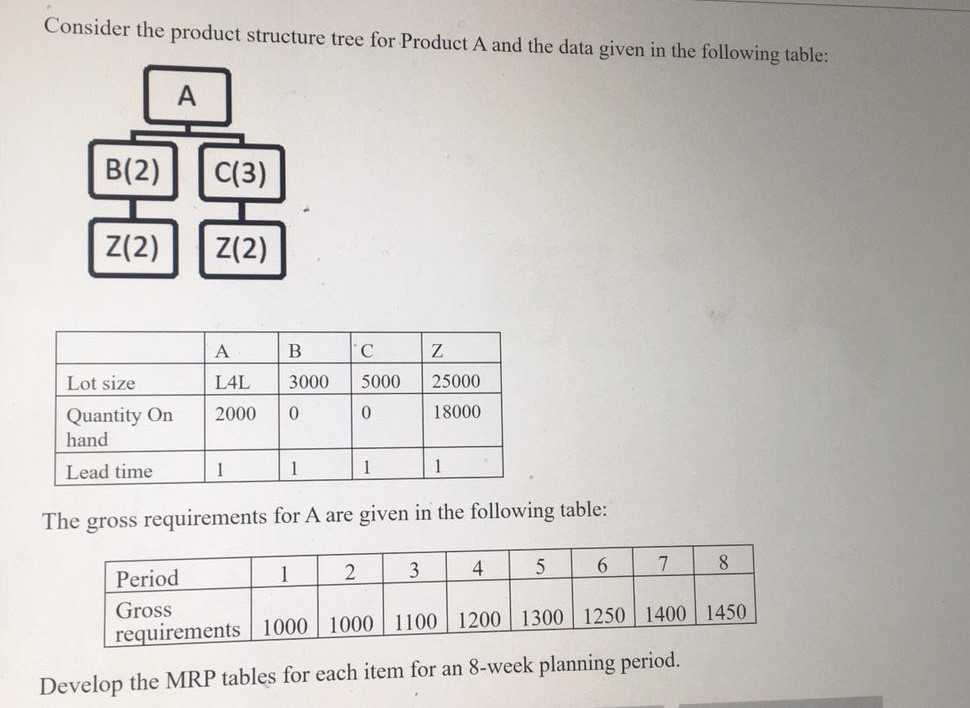 Solved Consider the product structure tree for Product A and | Chegg.com