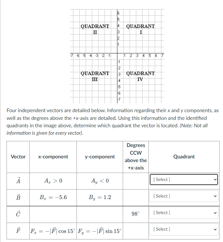 Solved Four independent vectors are detailed below. | Chegg.com