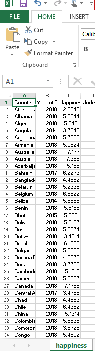 Solved Part 5 (20 points) Add happiness data Save your | Chegg.com