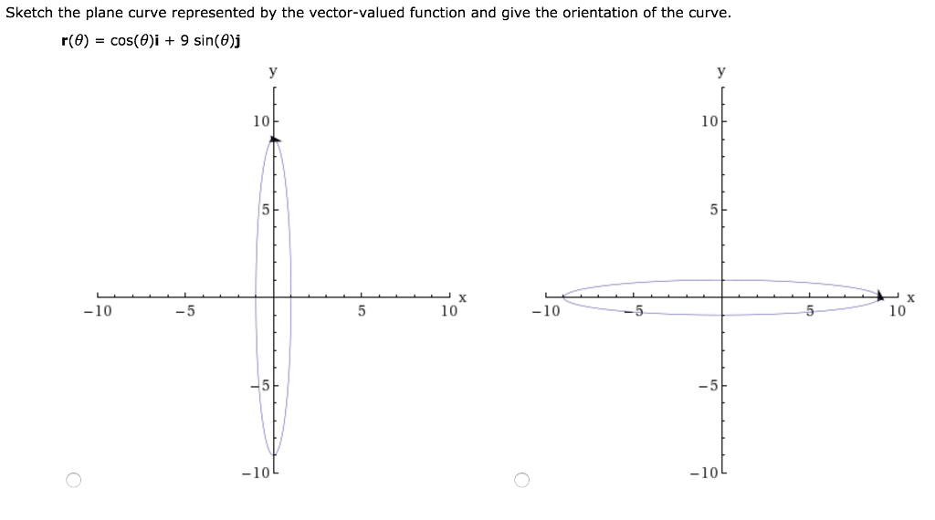 Solved Sketch The Plane Curve Represented By The