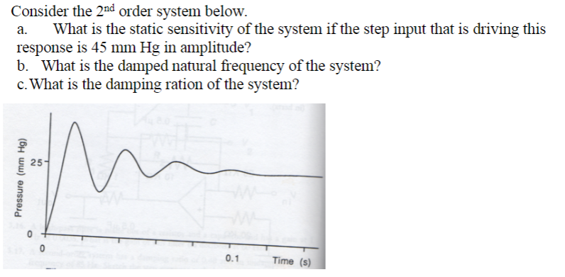 Solved Consider the 2nd order system below. a. What is the | Chegg.com
