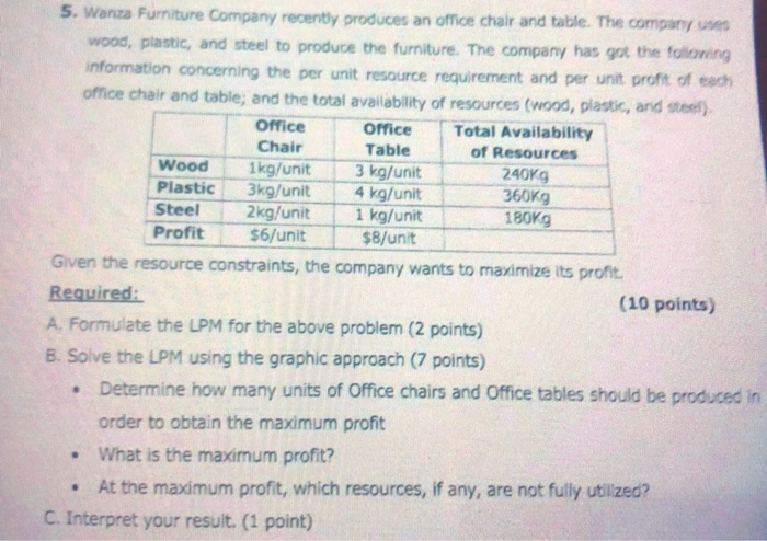 Solved 5. Wanza Furniture Company recently produces an | Chegg.com