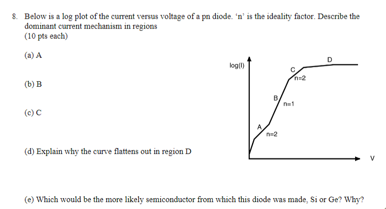 Solved Below is a log plot of the current versus voltage of | Chegg.com