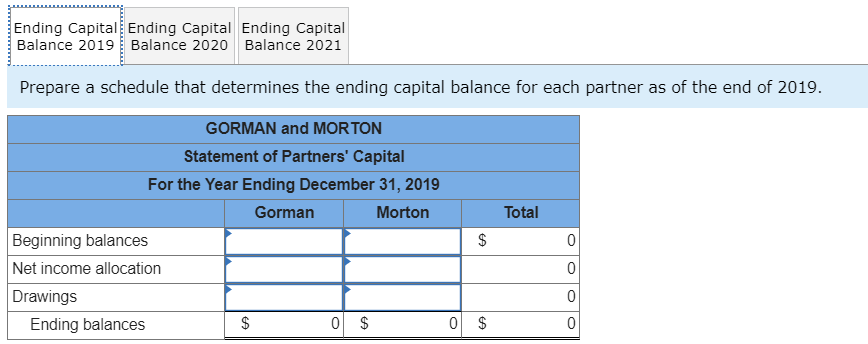 Solved Gorman and Morton form a partnership on May 1, 2019. | Chegg.com