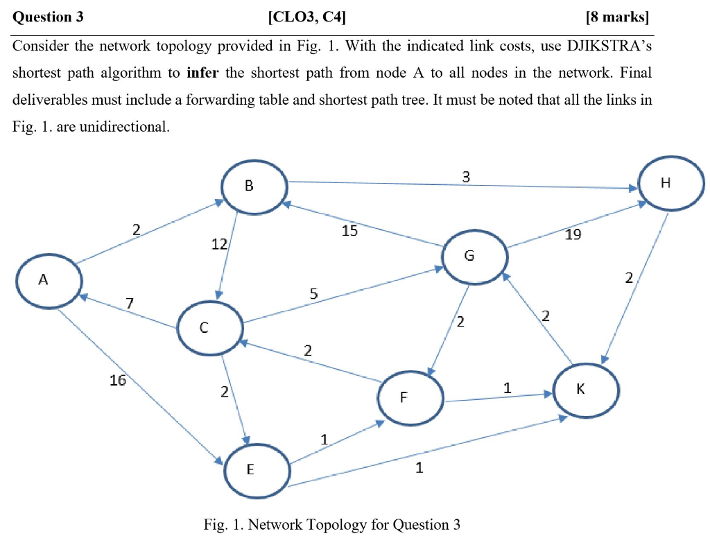 Solved Question 3 [CLO3, C4] [8 marks] Consider the network | Chegg.com