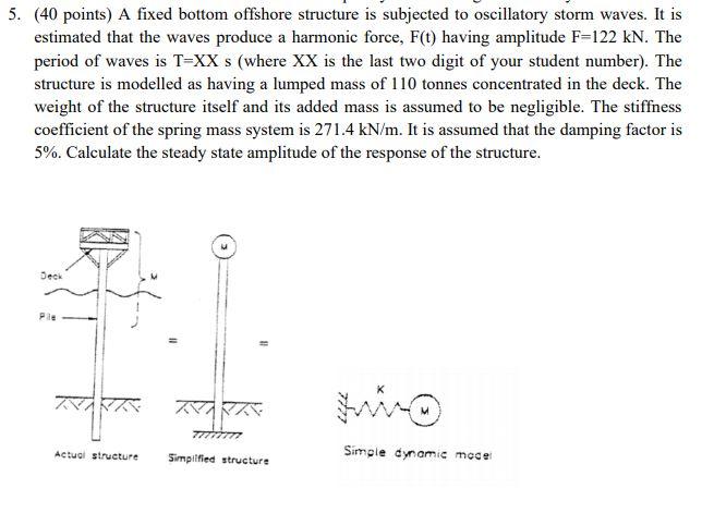 Solved 5. (40 points) A fixed bottom offshore structure is | Chegg.com