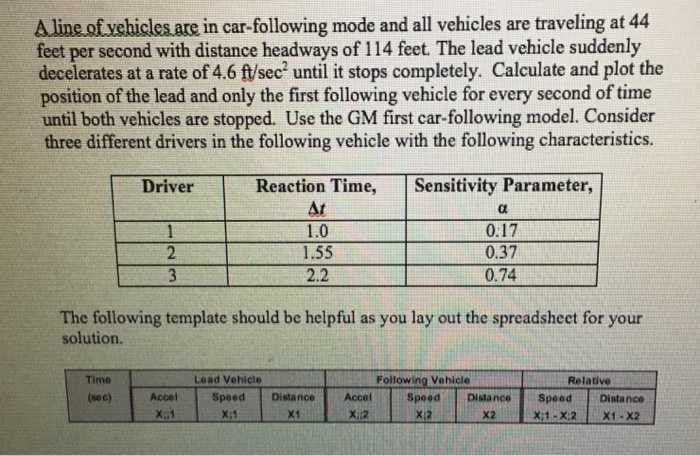Solved A line of vehicles are in car-following mode and all | Chegg.com