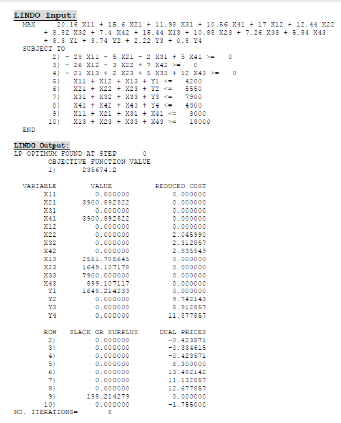 Part II. Sensitivity Analysis in LP Consult the LINDO | Chegg.com