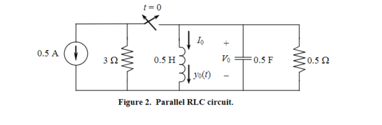Solved Zero-Input Response for RLC Circuits - The RLC | Chegg.com