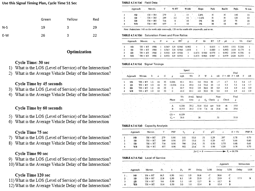 Solved If you could solve one cycle time for me and explain | Chegg.com