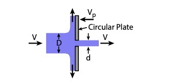 Solved A large circular plate has a hole of diameter d | Chegg.com