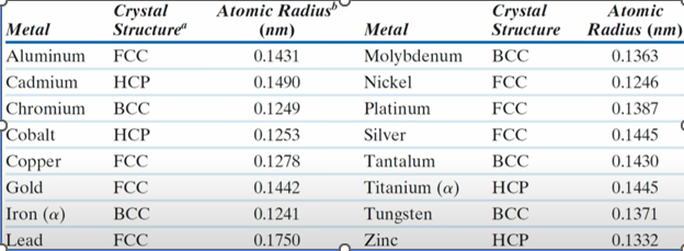 [solved] Below Are Listed Diffraction Angles For The First
