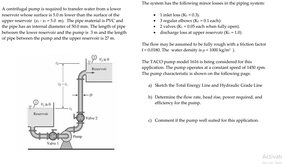 Solved The system has the following minor losses in the | Chegg.com