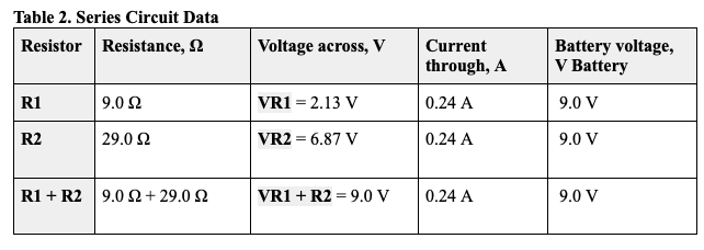 Solved Table 2. Series Circuit Data Resistor Resistance, 2 | Chegg.com
