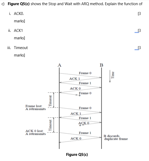 Solved a) Internetworking is the process or technique of | Chegg.com
