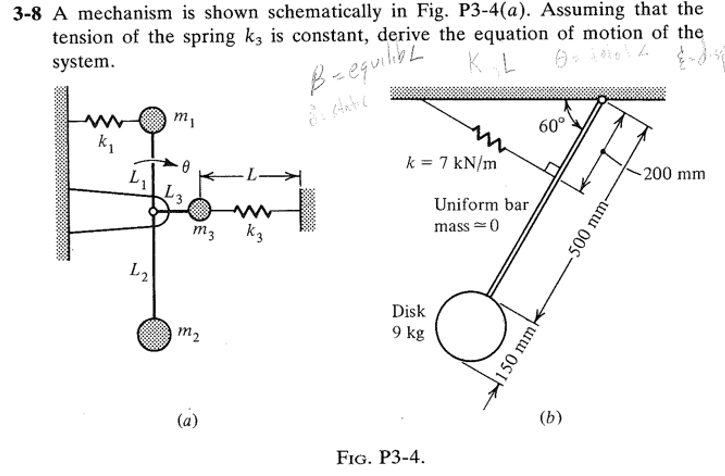 Solved Using Newton Euler Method And The Energy Method