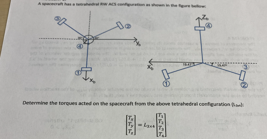Solved A spacecraft has a tetrahedral RW ACS configuration | Chegg.com