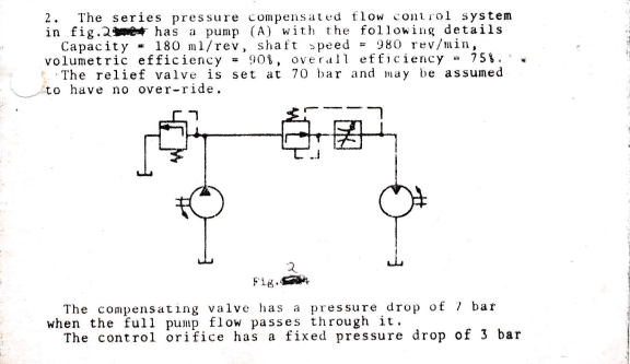2. The series pressure compensated flow control | Chegg.com