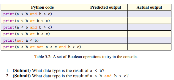 Solved Predicted output Actual output Python code print(a