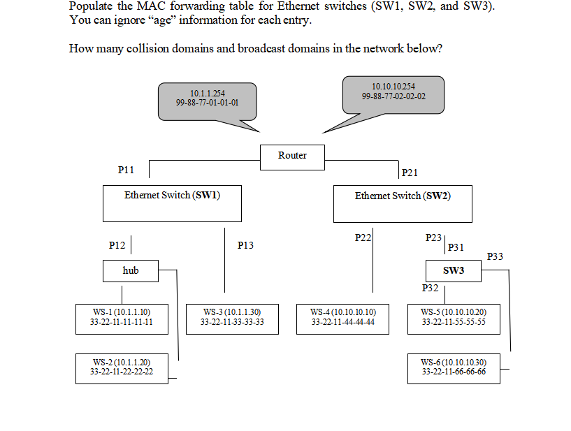 Solved Populate the MAC forwarding table for Ethernet | Chegg.com