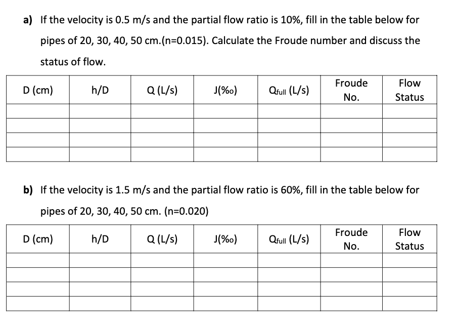 Solved a) If the velocity is 0.5 m/s and the partial flow | Chegg.com